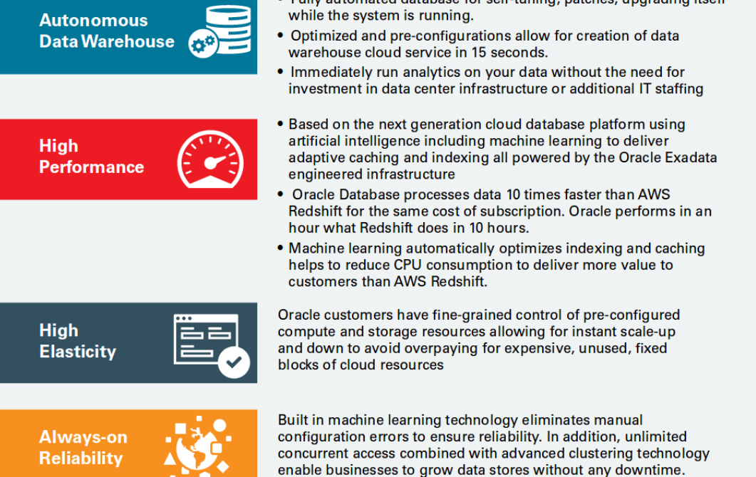 How Oracle Is Promoting Oracle Autonomous Data Warehouse Cloud