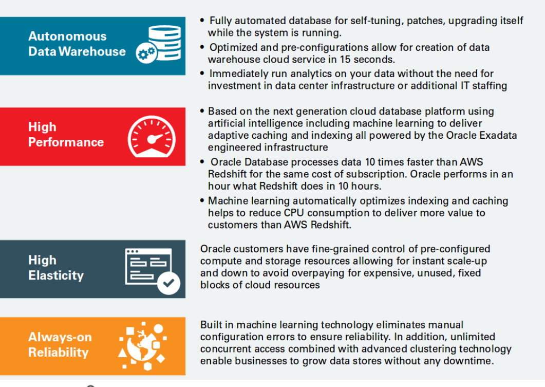 How Oracle Is Promoting Oracle Autonomous Data Warehouse Cloud