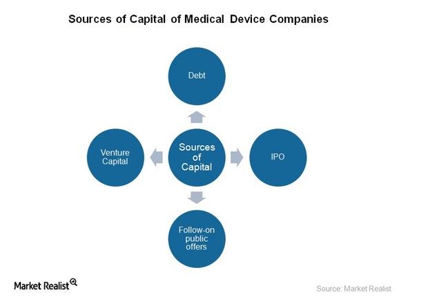 What Are the Major Sources of Capital for Medical Device Companies?