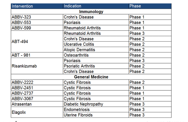 This Product Pipeline Brings Hope for AbbVie’s Future Growth