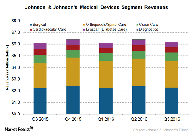 Johnson & Johnson’s Expandable Cage Acquisition to Accelerate the Spine ...