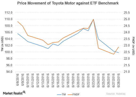 Why Did Toyota Motor Recall Its Vehicles?