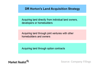 Understanding D.R. Horton’s Land Acquisition Strategy