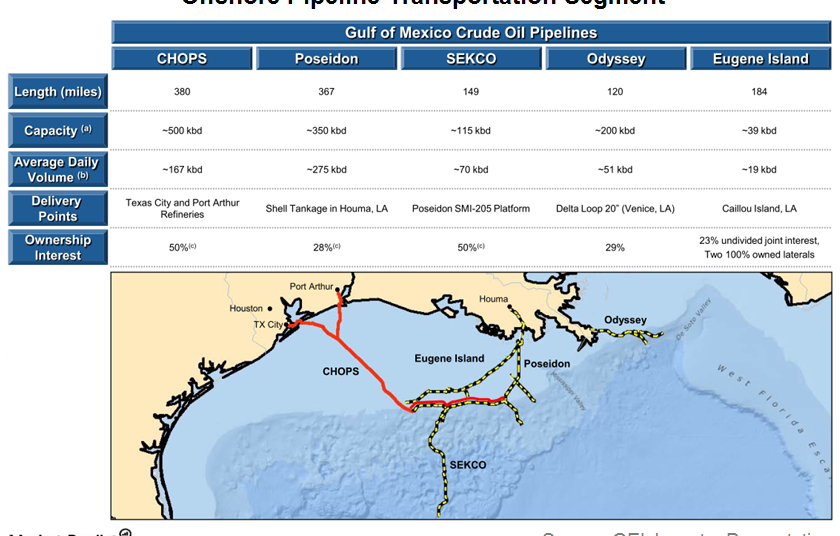 An Overview of Genesis Energy’s Offshore Pipeline Segment
