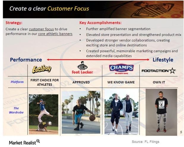 Retail Footprint: Why Foot Locker Operates Multiple Store Formats