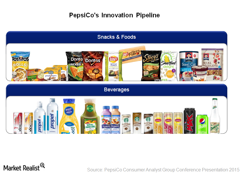 How PepsiCo’s focus on innovation is reaping rewards