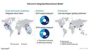 Chevron’s Downstream Value Chains: Is It the Focus Area?
