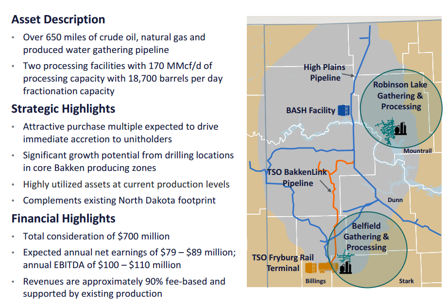 Whiting Petroleum Announces Bakken Midstream Divestiture