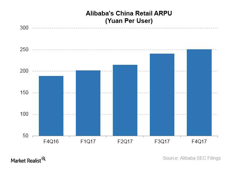 Understanding the Value of an Alibaba Customer