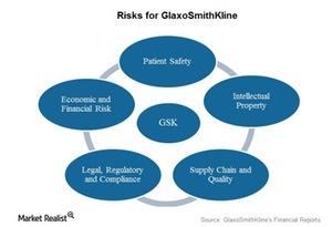 Risks for GlaxoSmithKline