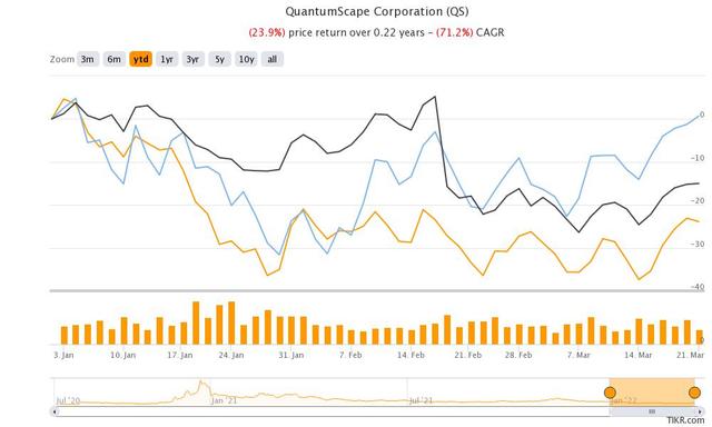 What Are the Best Solid-State Battery Stocks to Buy Now?
