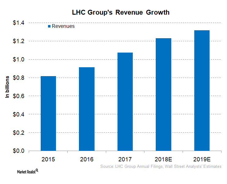 What’s LHC Group’s Business Strategy?