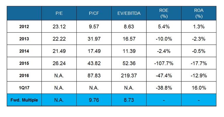 What Does Basic Energy Services Historical Valuation Suggest what-does-basic-energy-services-historical-valuation-suggest