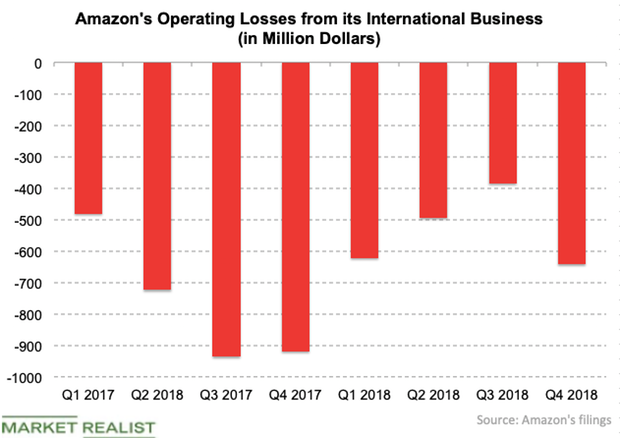 Amazon Is Leaving China after 15 Years in the Country