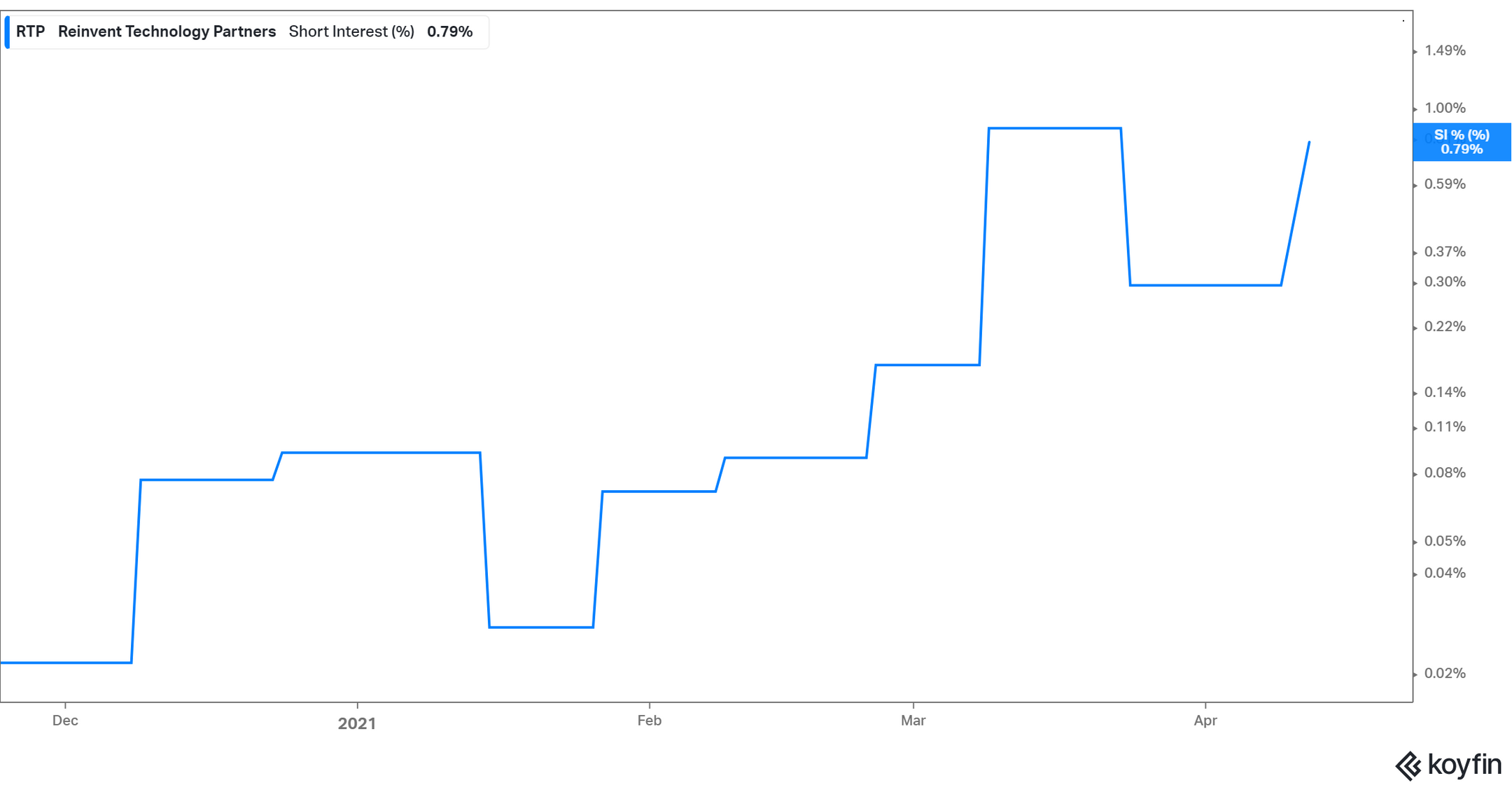 Is RTP Stock Undervalued Before Joby Merger?