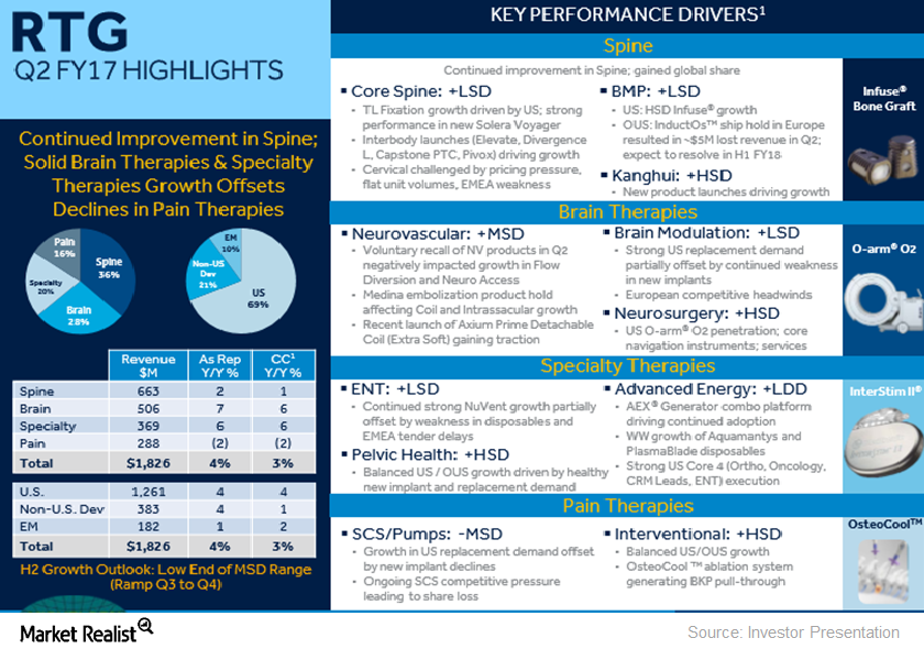 Medtronic’s RTG Sales in Fiscal 2Q17: The Brain and Restorative ...
