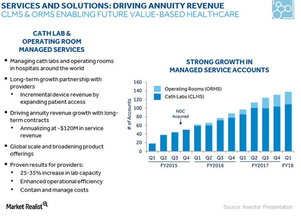 How Medtronic Is Accelerating Its Economic Value Growth Strategy