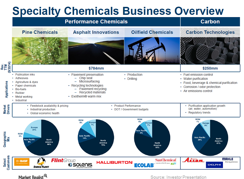 MeadWestvaco to spin off its specialty chemicals business