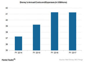 How Will Disney Benefit from Its 21st Century Fox Acquisition?