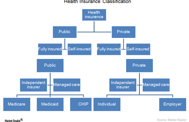 Making sense of health insurance types: An investor’s guide