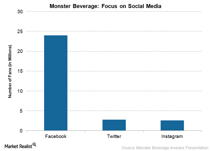 Monster Beverage Increases Its Advertising Efforts