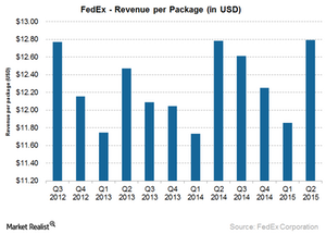 FedEx’s New Pricing Policy Improves Its Efficiency