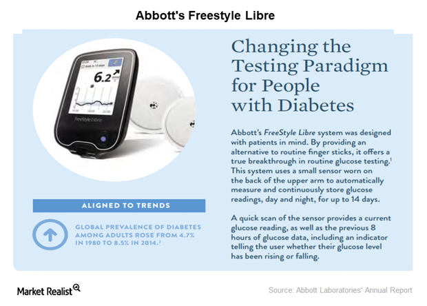 Abbott’s Breakthrough CGM Device Freestyle Libre Wins FDA Approval