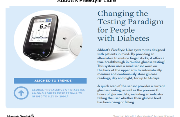 Abbott’s Breakthrough CGM Device Freestyle Libre Wins FDA Approval