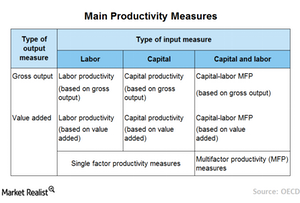 What Are the Traditional Measures of Labor Productivity?