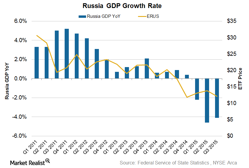 How Rising Inflation Is Affecting the Russian Economy