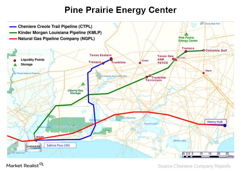 Overview: Plains All American Pipeline’s gas storage facilities