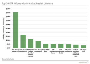 Category Flows: ETF Construction Matters!