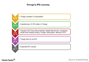 A Look at Trivago’s Journey toward Its IPO