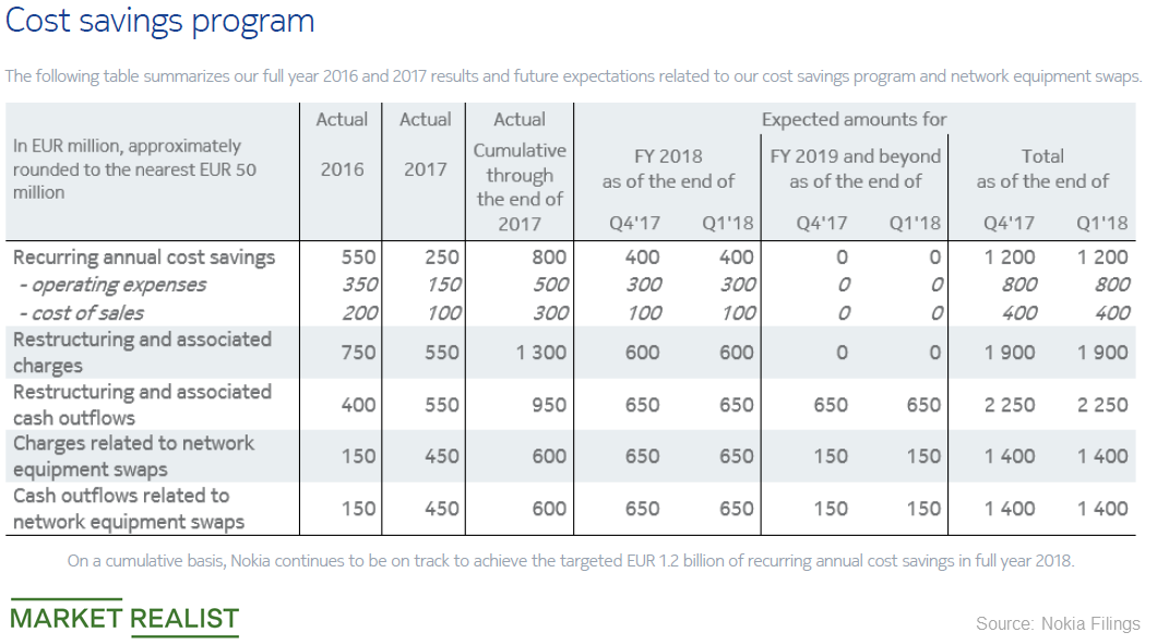 Why Nokia Partnered with HCL Technologies