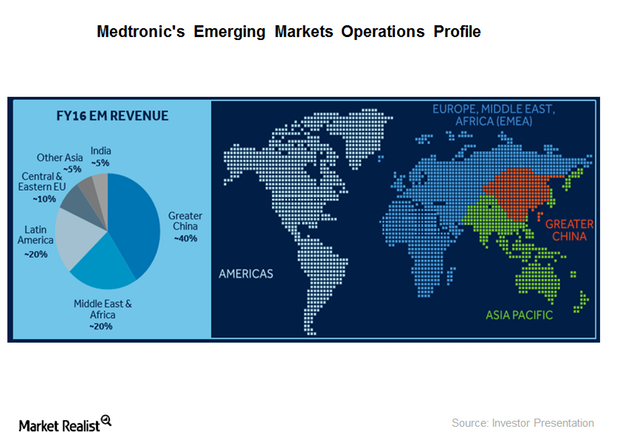 A Look at Medtronic’s Geographic Strategy in 2016