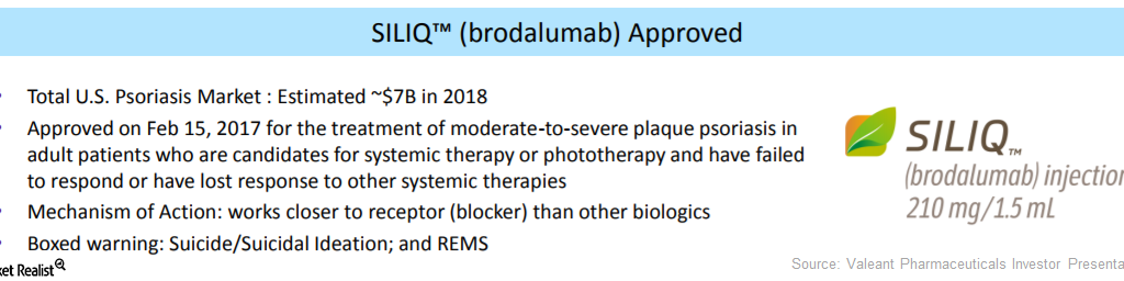 Valeant Pharmaceuticals’ Siliq Approved for Plaque Psoriasis