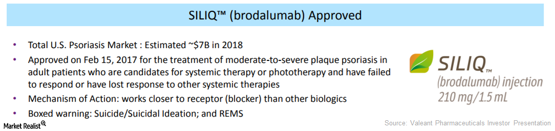Valeant Pharmaceuticals’ Siliq Approved for Plaque Psoriasis