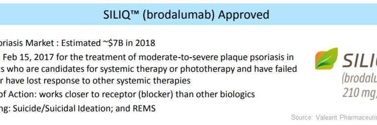 Valeant Pharmaceuticals’ Siliq Approved for Plaque Psoriasis