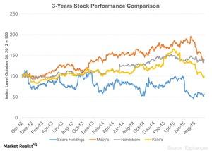 A Company Overview of Nordstrom