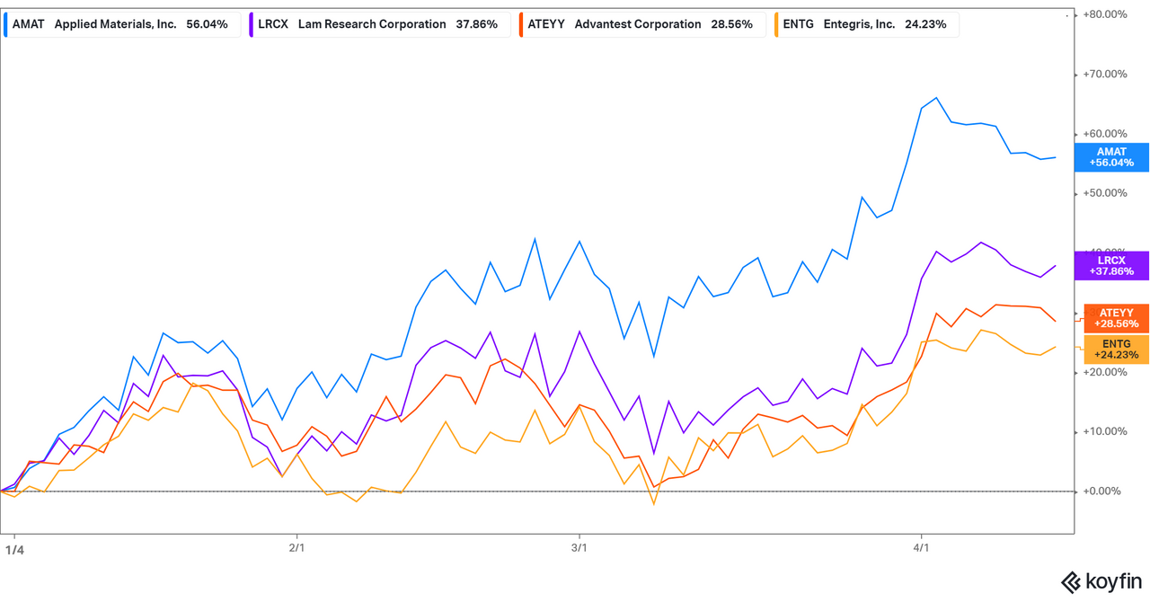 The Global Chip Shortage: Goldman Sachs’s Semiconductor Stock Picks