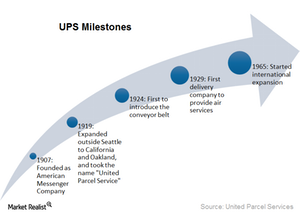 UPS: How the World’s Largest Package Delivery Service Began