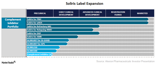 Alexion Pharmaceuticals Expands Soliris Labels