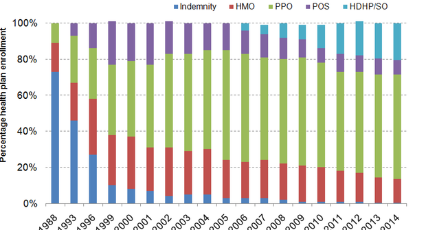 Your must-read guide to health insurance managed care plans