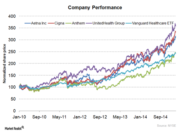 A Key Overview of Aetna, One of the Largest Insurance Providers