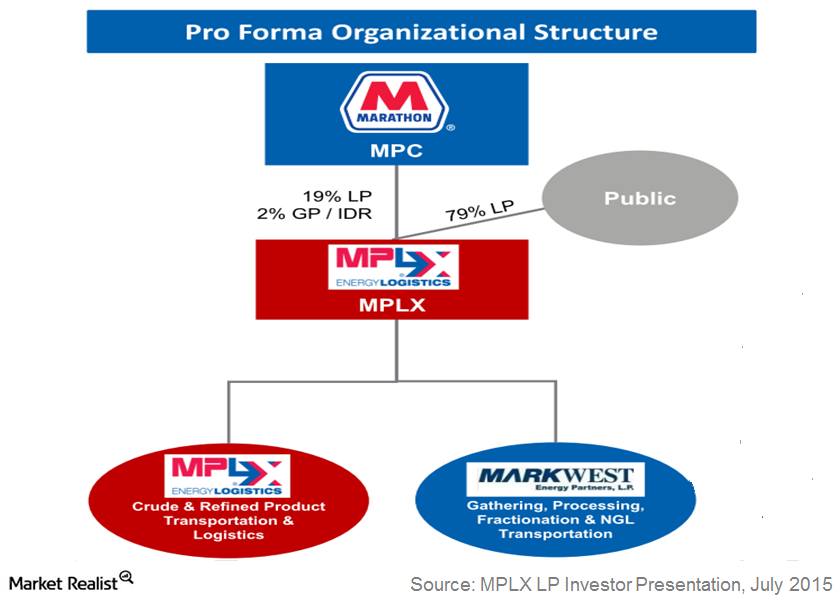 MarkWest-MPLX Merger: Big News for the Midstream Energy Sector
