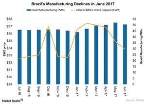 Inside Brazil’s June Manufacturing Activity