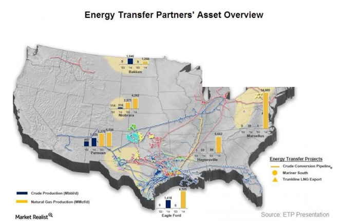 Must-know: An overview of Energy Transfer Partners