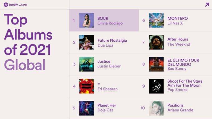 How to Get Spotify Wrapped 2021 and Dive Into Listening Stats