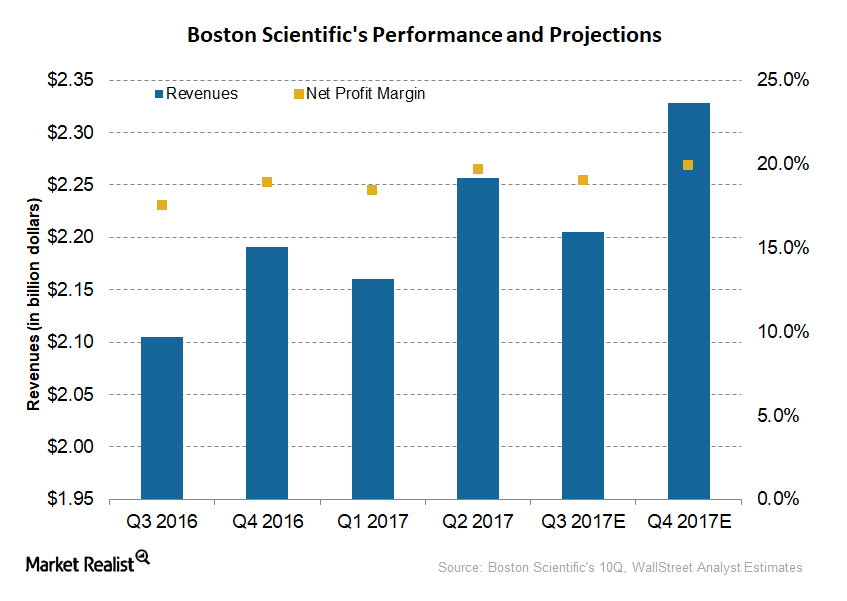 Boston Scientific’s Updated 2017 Guidance Boston Scientific’s Updated 2017 Guidance