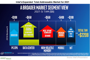 Can AMD Compete with Intel in the Server CPU Market?